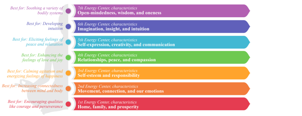 What Is Chromatherapy & How Does It Work?